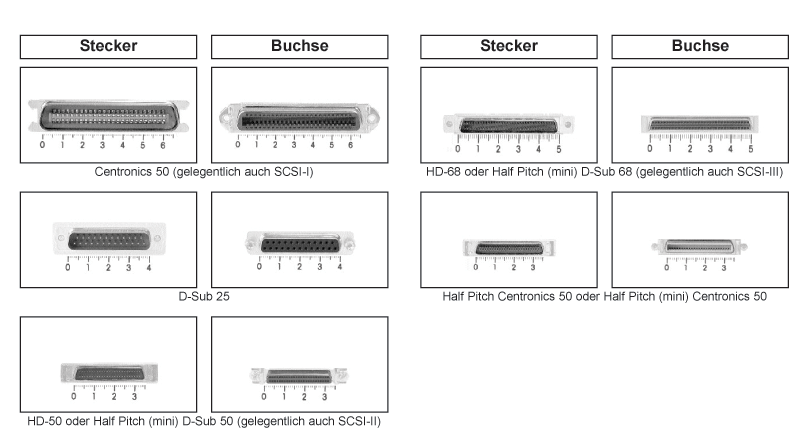stecker und buchsen übersicht, Liste der Stecker Modellbau - Drone-Zone ...